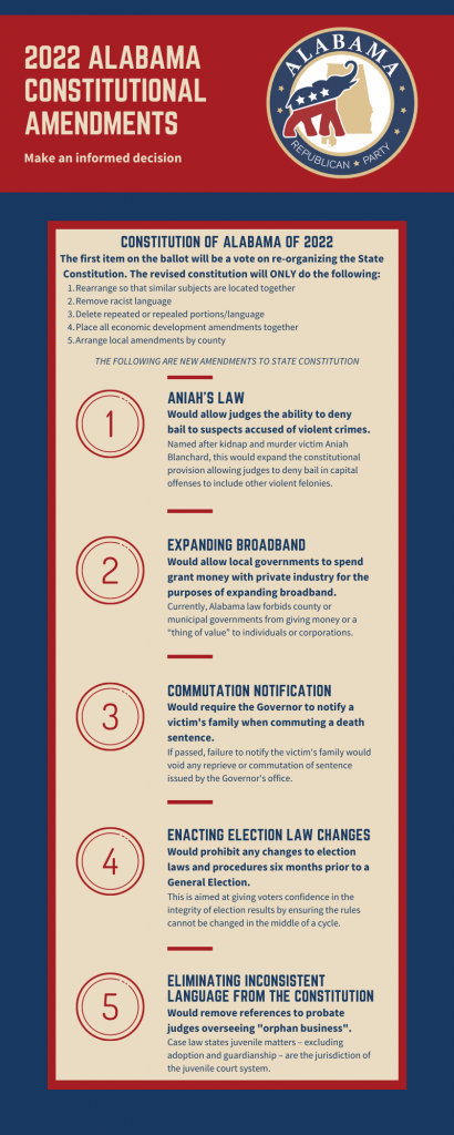 Constitutional-Amendments-1 - Alabama Republican Party